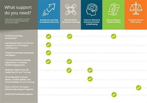 Esser Support Matrix Meteor Education Esser Support Matrix Meteor Education