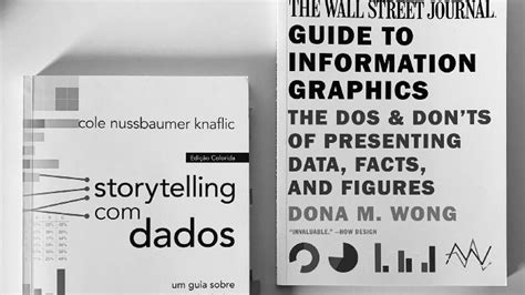 Dataviz — Data Visualization As An Effective Information Communication