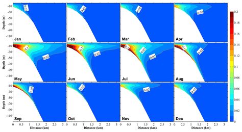 Bg Effects Of Submarine Groundwater On Nutrient Concentration And
