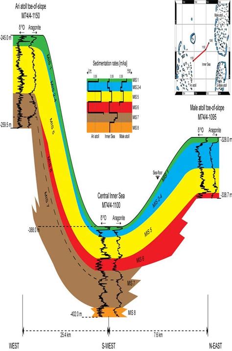 5 West To East Transect Through The Inner Sea Sedimentary Basin Of The