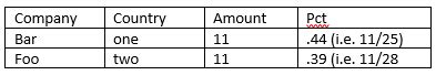 Pandas Extract Row With Maximum Value In Dataframegroupby Stack Overflow