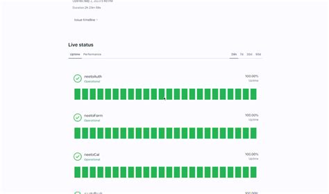 neeto on linkedin neetomonitor got bulk creation and status page