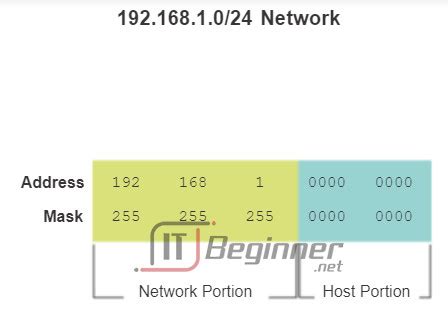 Introduction To Networks Instructor Materials Chapter 9 Subnetting IP Networks