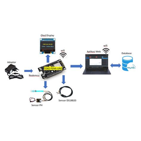 Jual Monitoring Suhu Ds18b20 Ph Berbasis Website Dengan Laravel 8 Lcd