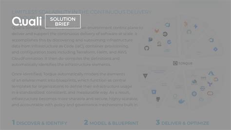 Simplify Control And Delivery Of Iac Assets