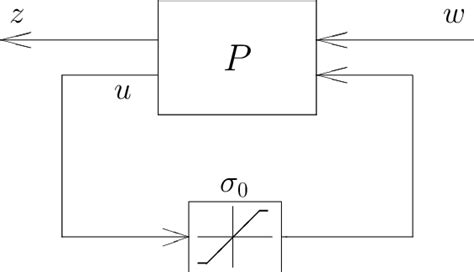 A System With Saturation Nonlinearity Download Scientific Diagram