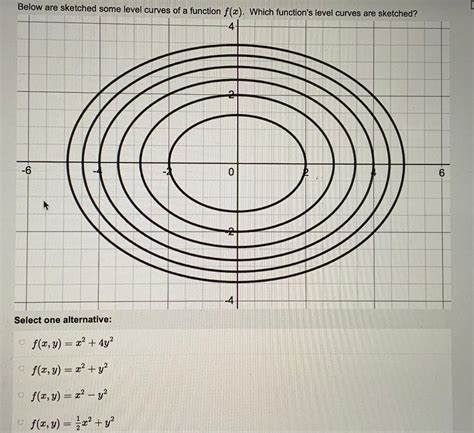 Solved Below Are Sketched Some Level Curves Of A Function