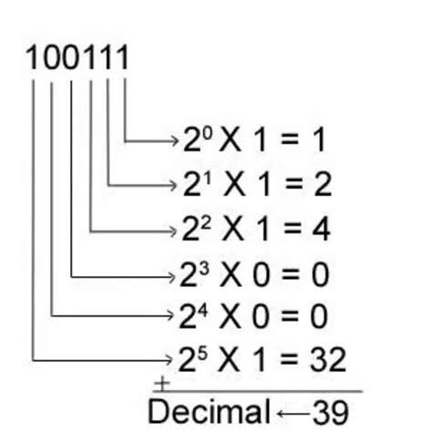 Binary Code Explained What Is It Futura Sciences
