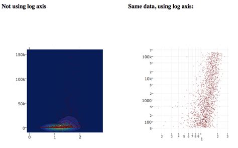 2d Histogram With Log Axes Supported Dash Python Plotly Community