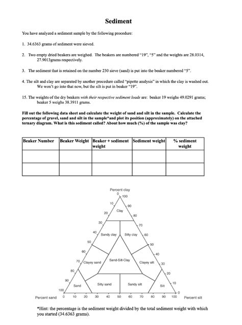 Solved Sediment You Have Analyzed A Sediment Sample By The Chegg Com