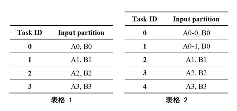 Spark Skew Join 的原理及在 Ebay 的优化 Csdn博客