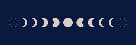 Moon Phases And Their Corresponding Zodiac Signs Infographics