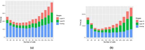 Scalable Overlay Operations Over Dcel Polygon Layers