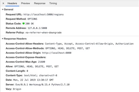 A Guide To Solving Those Mystifying Cors Issues