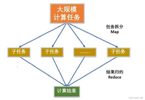 Hadoop发展史以及版本功能的简介hadoop版本 Csdn博客