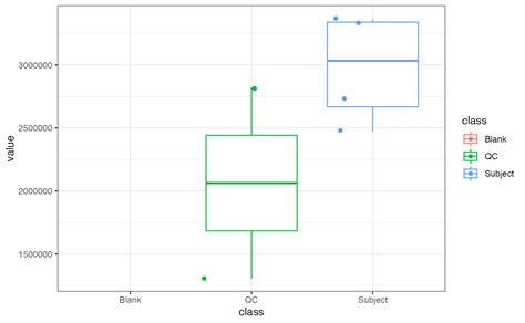 Massdataset And Ggplot2 • Massdataset