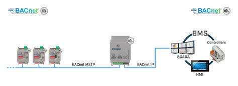 Bacnet Ms Tp To Bacnet Ip Router