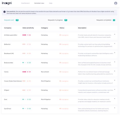 How To Remove Yourself From Data Collection Sites In