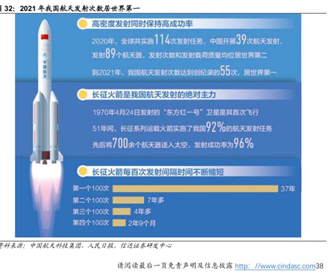 高低轨卫星应用系统优缺点对比 2023年06月 行业研究数据 小牛行研 高低轨卫星应用系统优缺点对比 2023年06月 行业研究数据 小牛行研