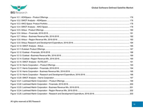 Ppt Software Defined Satellite Market Powerpoint Presentation Free Download Id 12126239