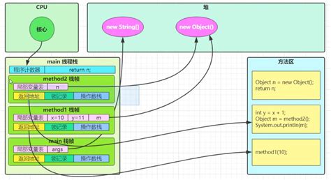黑马juc学习笔记 上黑马juc笔记 Csdn博客