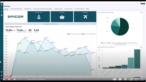 Epicor Kinetic Overview Epaccsys Epicor Kinetic Erp Software Specialists