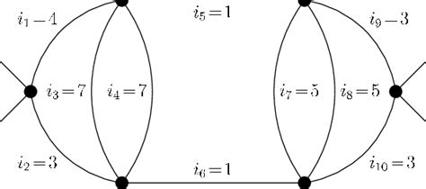 A Feynman Graph With A Scale Assignment It Has 10 Internal Edges And 4 Download Scientific