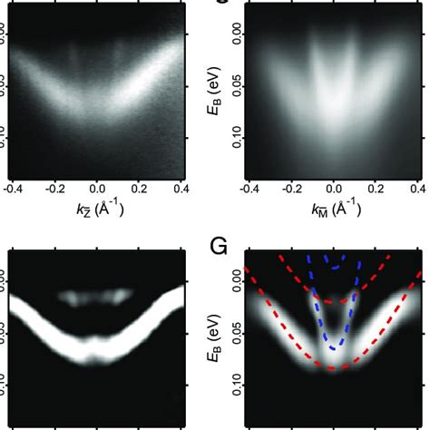 Pdf Anisotropic Two Dimensional Electron Gas At Srtio3110