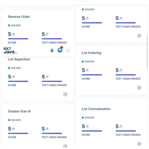 Chakali Mounika On Linkedin Lists Codingpractices Learningeveryday