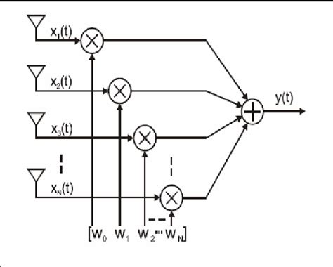 Figure 1 From Radiation Pattern Optimization By Apicalis Ant Algorithm For Smart Array Antennas