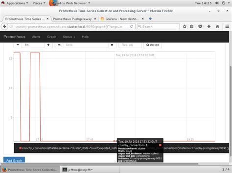 Postgresql Monitoring Within Red Hat Openshift Crunchy Data Blog