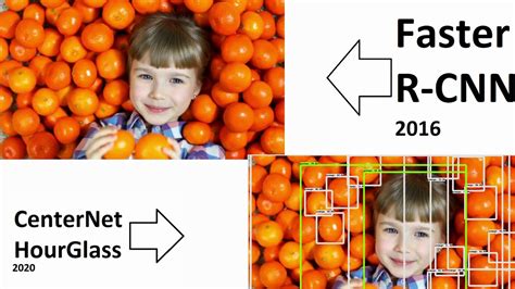 tensorflow object detection api evolution 2016 to 2020 faster r cnn to centernet hourglass