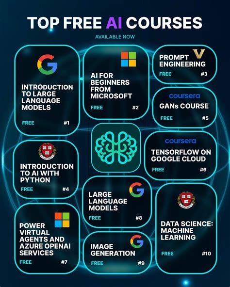 Ahmed M Issa On Linkedin Ai Generativeai Artificialintelligence