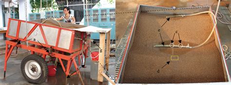 Rainfall Simulation Plot A Screws For Adjusting Row Grade B Screws