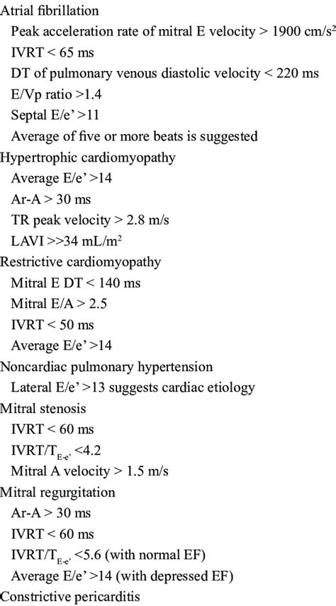 Assessing Left Ventricular Diastolic Function In Special Clinical Download Scientific Diagram