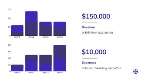 Entry 41 By Tasali1033 For Website Metrics Dashboard Wireframe Design Ui Ux Freelancer