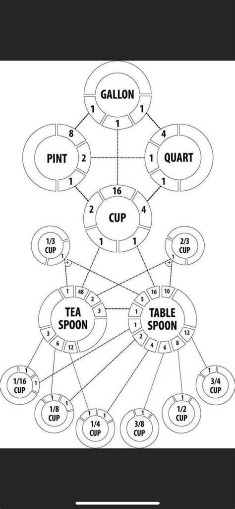 Genius Conversion Chart R Doju