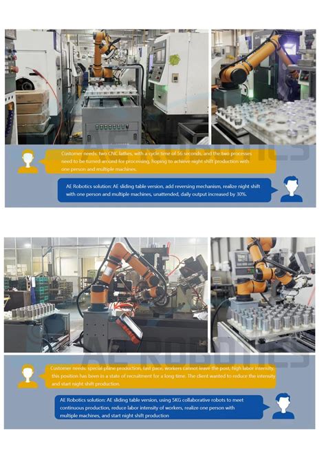 Aubo Cobot Robot Arm For Cnc Automation Efficient And Reliable