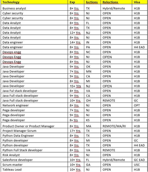 Laxman Kumar Mettu On Linkedin Hello Everybody Greetings Of The Day