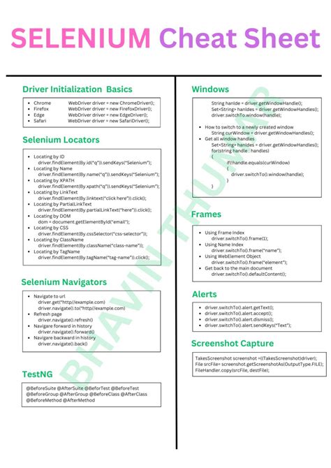 Qa Jobs In Lahore On Linkedin Qa Testing Selenium Cheatsheet Java Python Automation Test