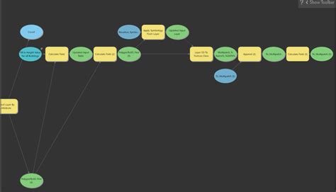 Model Builder Calculate Field On Many Fields With Esri Community