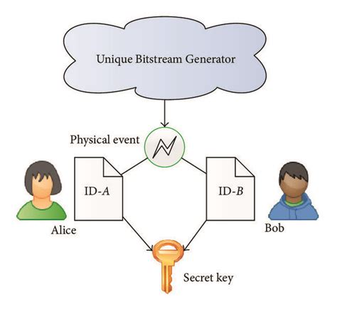 The Unique Bitstream Generator G Description Download Scientific Diagram