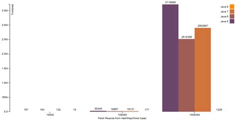 Kuldeep Singh Hashmap Performance Improvement In Java 8