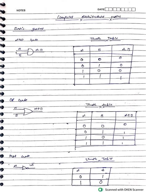 Computer Architecture Notes Pdf Pdf