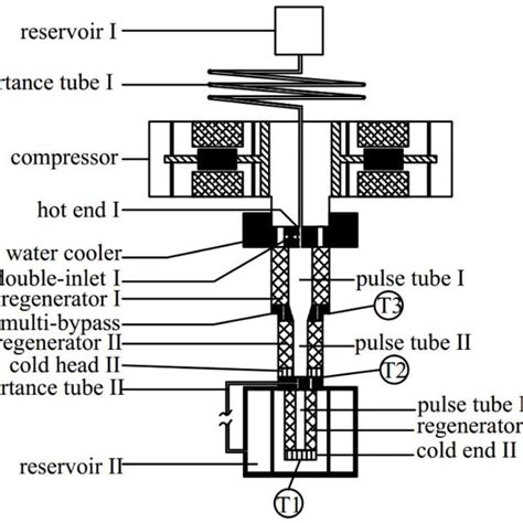 The Cooling Curve Of The Developed Cryocooler Download Scientific Diagram