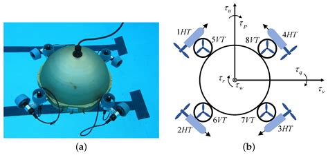 Distributed Event Triggered Fixed Time Leader Follower Formation Tracking Control Of Multiple