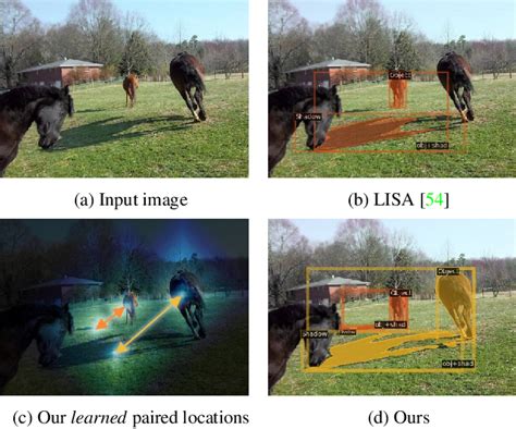 Figure From Single Stage Instance Shadow Detection With Bidirectional Relation Learning