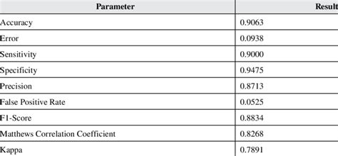 Final Results Using Alexnet Cnn Download Scientific Diagram