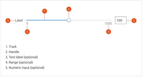 Slider Components Vanilla Documentation