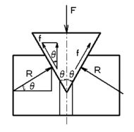 10 くさびの計算式
